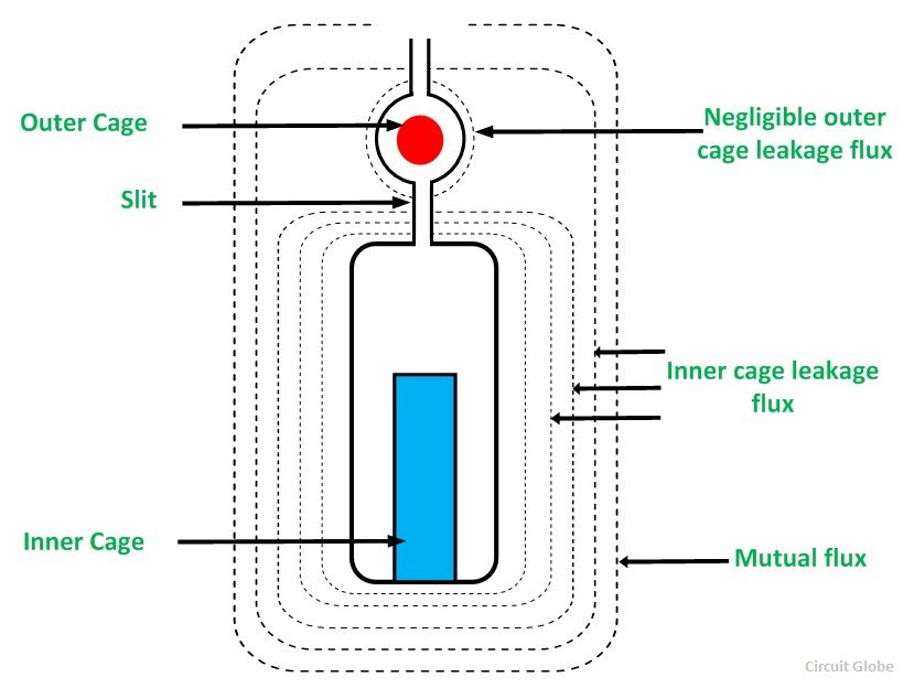 HIGH TORQUE CAGE MOTORS
