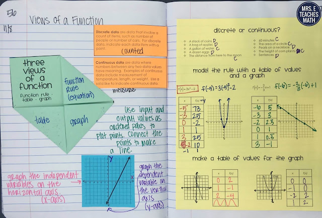 Functions, Tables, and Graphs INB Pages | Mrs. E Teaches Math