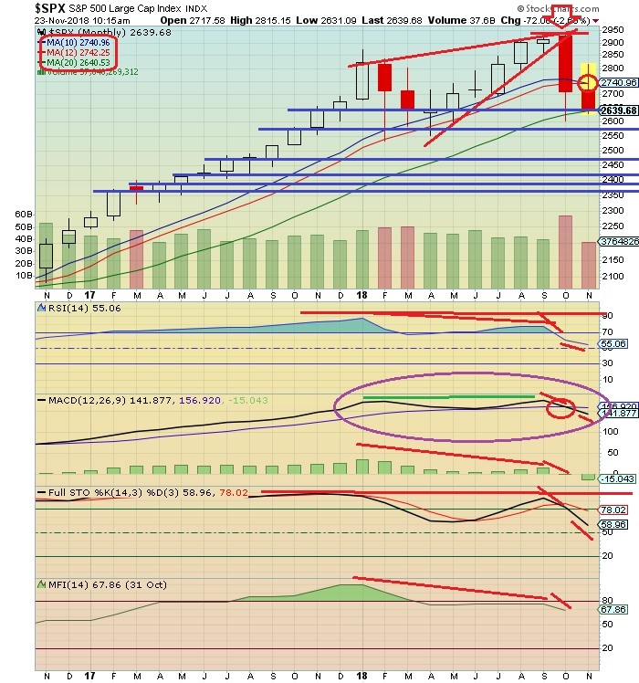 The Keystone Speculator™: SPX S&P 500 Monthly Chart; 10, 12 and 20 ...