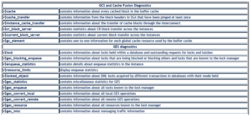 November 2011 ~ DBA Consulting Blog