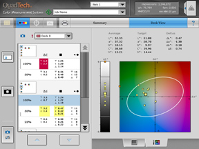 Labels India: QuadTech’s innovative Color Measurement System with ...