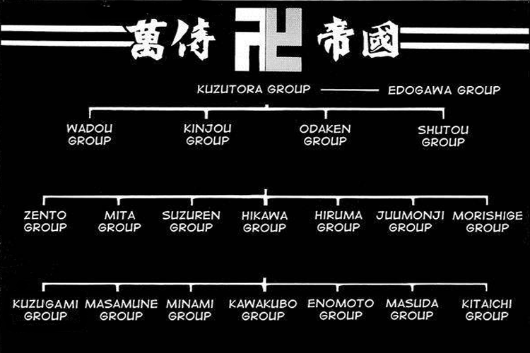 Crows High: Manji Empire