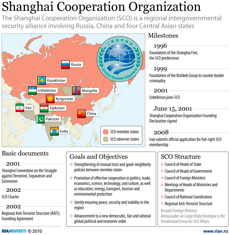 War News Updates: Is The Shanghai Cooperation Organisation (SCO ...