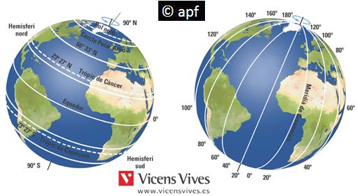 Ciències Socials: TEMA 2: LA REPRESENTACIÓ DE LA TERRA (1r. d'ESO)