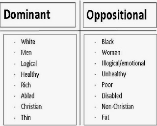 A2 Media Section 1: Binary Oppositions - Levi Strauss and Barthes ...