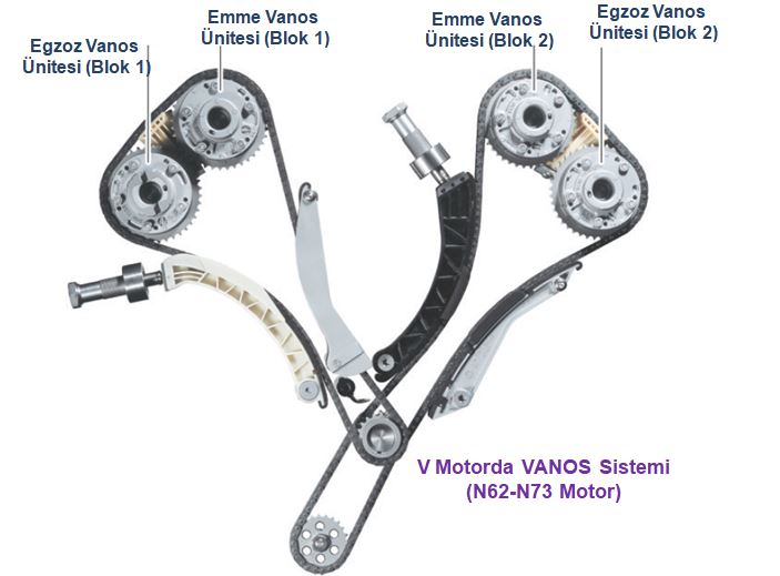 Çift Vanos Nedir Ne İşe Yarar? Bmw Çift Vanos Nasıl Çalışır? Çift Vanos ...