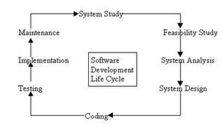 System Life Cycle ~ التقنى ويب