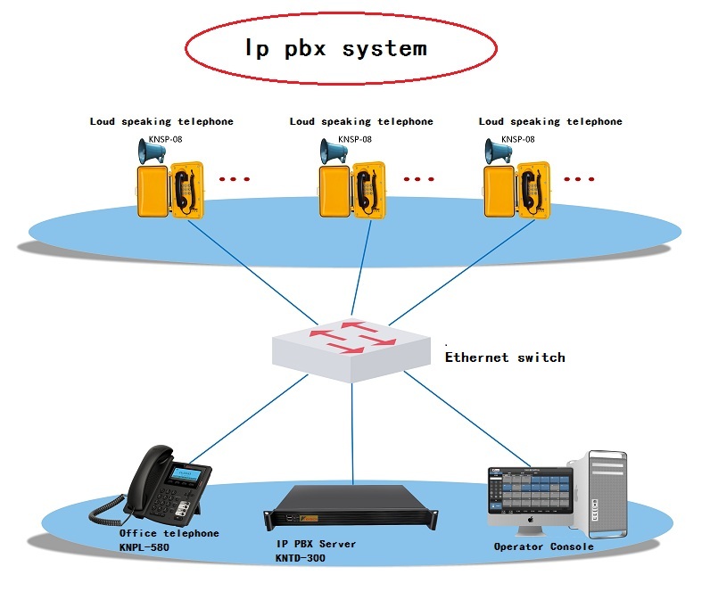 Communication system provider