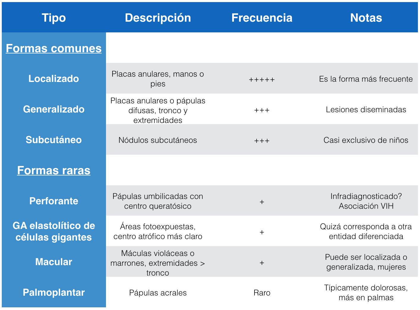 Dermapixel: agosto 2017
