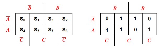 Eletrônica Digital: Mapa de Karnaugh (Diagrama de Karnaugh)