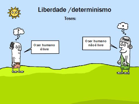Livre arbítrio e Determinismo : As razões do Determinismo e do Livre ...