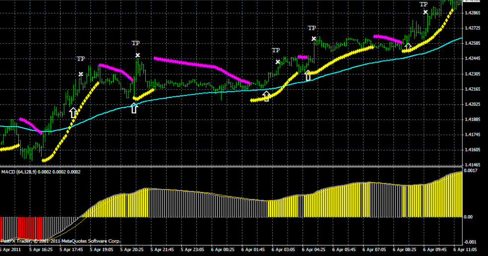 SAR Trend Scalp - Forex & Anime