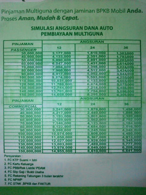 Tabel Simulasi Angsuran Kredit Multiguna Jaminan Gadai BPKB Mobil di ...