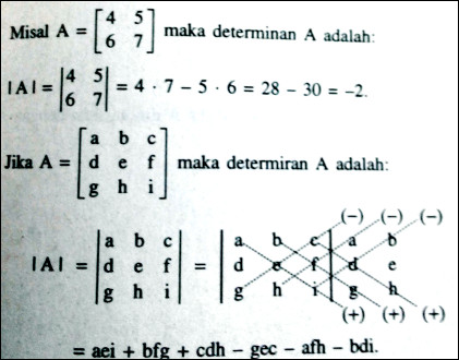 Matematika Itu Asik: Materi Matriks SMA Kelas XI