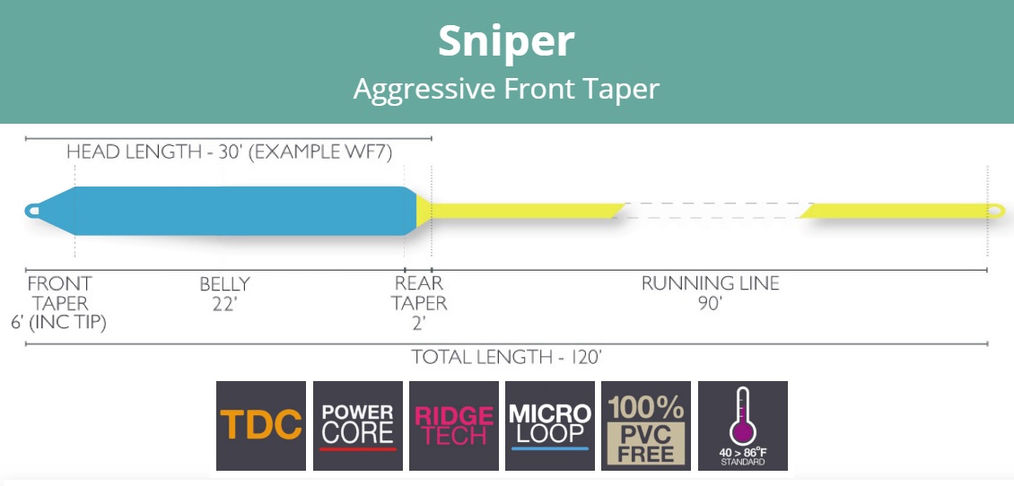 Gorge Fly Shop Blog: Airflo Sniper 4 Season Fly Lines