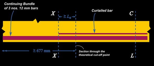 Reinforced Concrete Design: Chapter 15.15 - Curtailment of Bottom bars ...