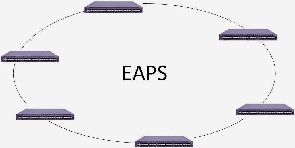ENS exam Extreme Networks: ENS - Exam certification