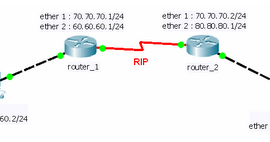 RIP, IGRP, OSPF, EIGRP, dan BGP ~ Lisa.soren