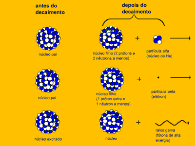 Como rola a química?