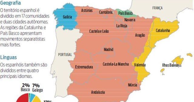 Professor Wladimir - Geografia: Os 4 Idiomas da Espanha