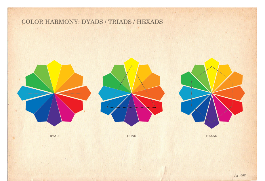 THE REST IS PROGRESS: COLOR HARMONY