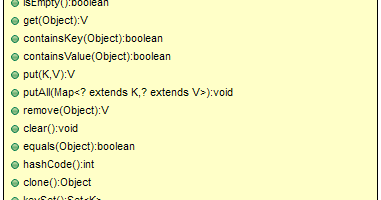 IdentityHashMap in Java