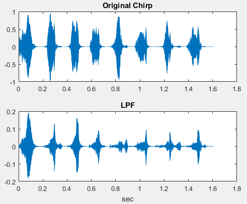 Study EECC - Insights into Electrical, Electronic, Communication and Computer Engineering ...