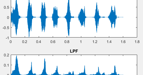Study EECC - Insights into Electrical, Electronic, Communication and ...