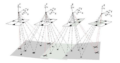 An Innovative Photogrammetric Solutions: Aerial Triangulation