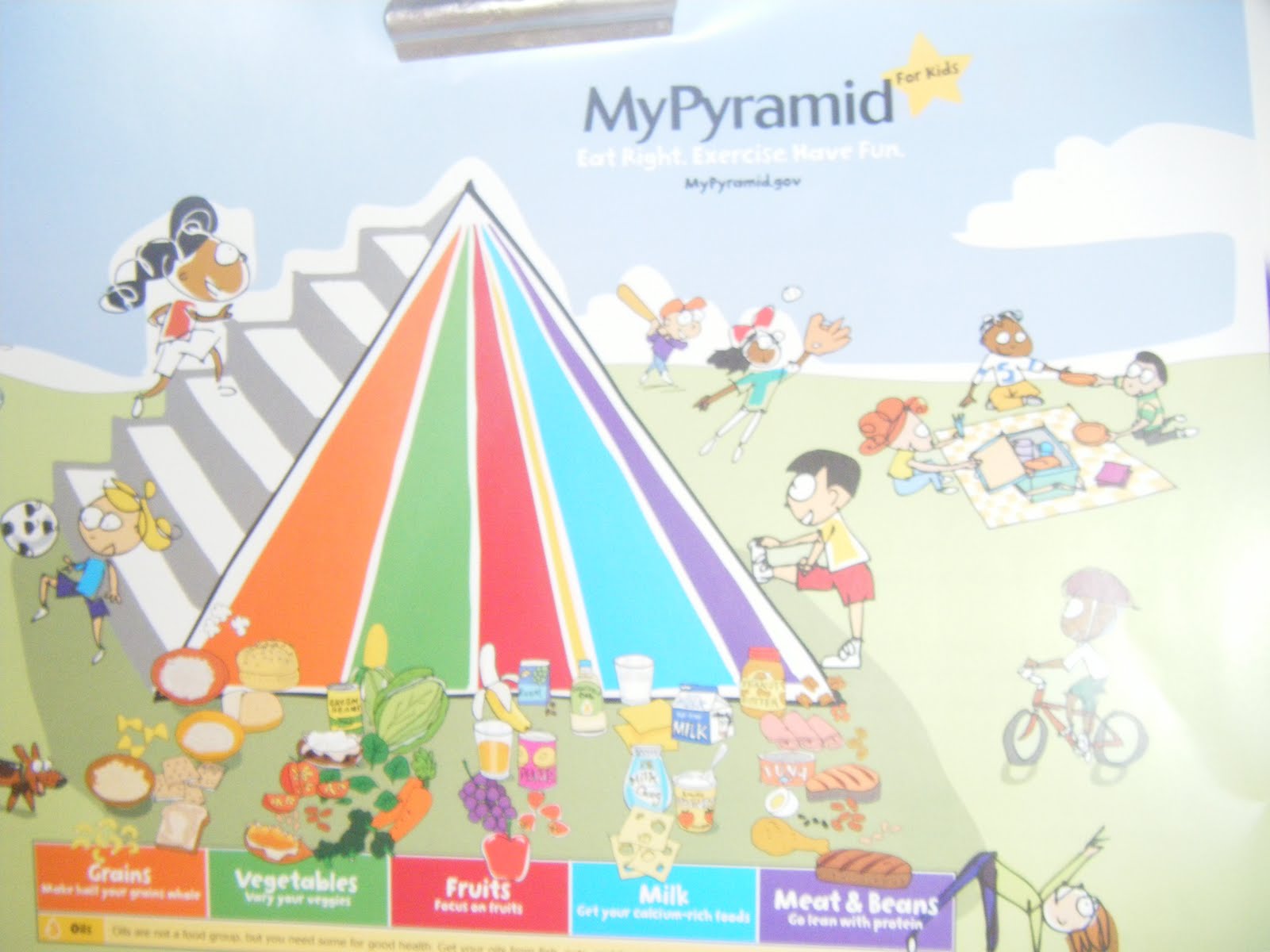 ABC's of Jess's house: My Food Pyramid Fruit and veggies