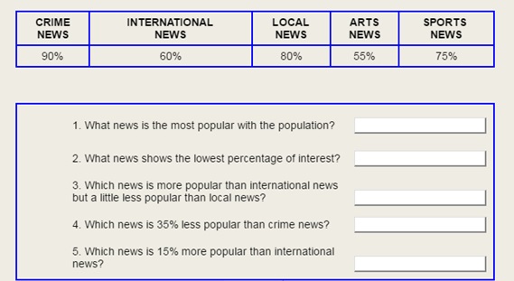 INGLES B1: Unit 3.4. What's on the news?