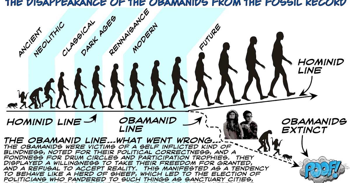 springer's blog: The Future History Of Humanity