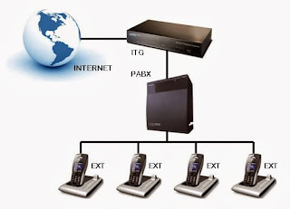All about PABX: PABX and How It Works