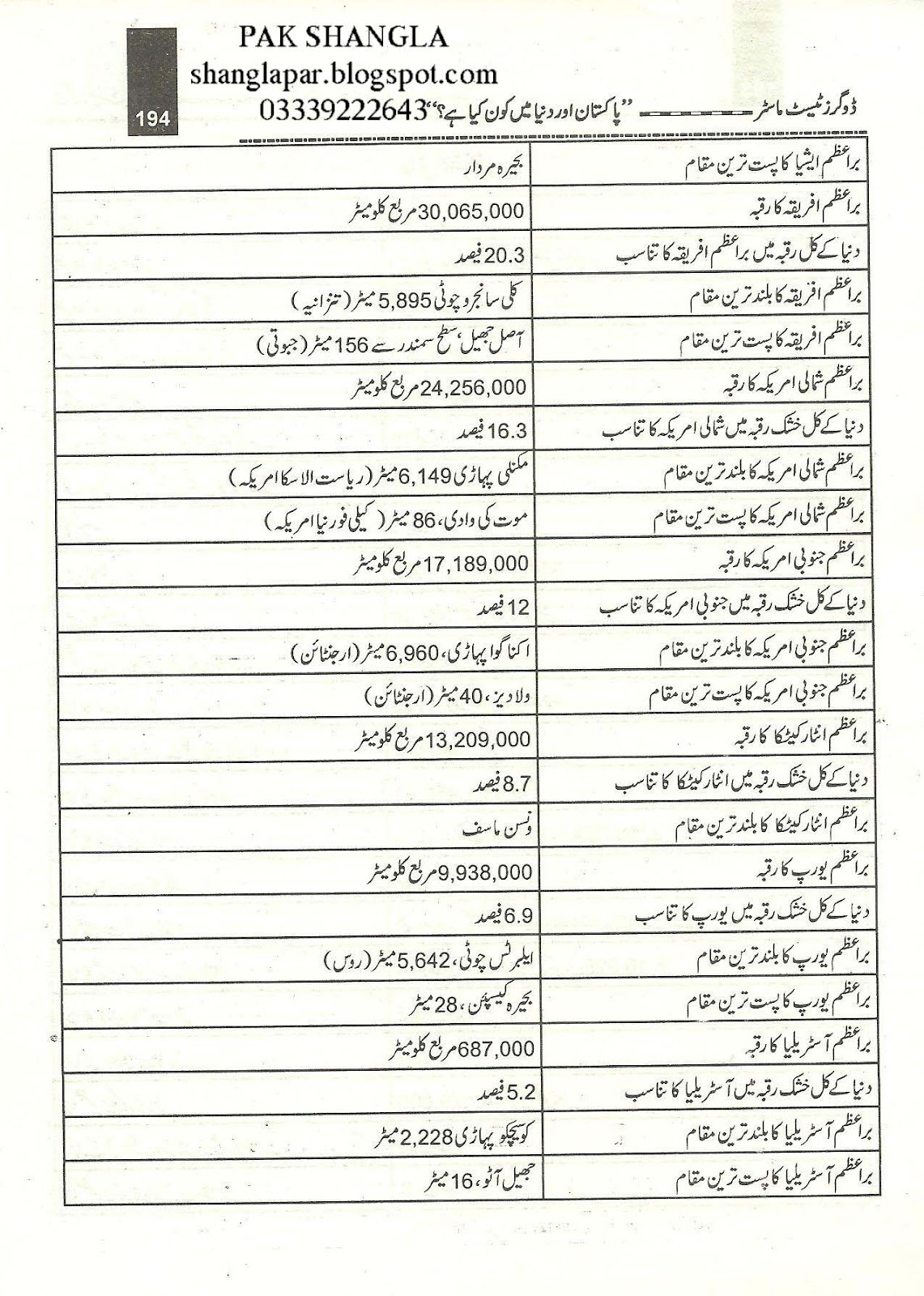 The Yousafzai State of Swat: World Geography KNOWLEDGE IN URDU 193-195