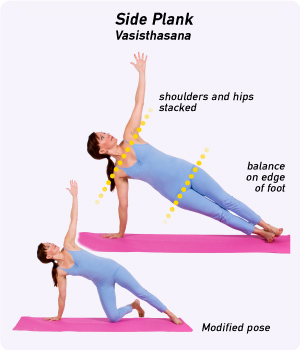 Joga Poses: Side Plank Pose - Vasisthasana