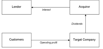 Ukrainian Debt Push-Down ~ U-Tax Blog