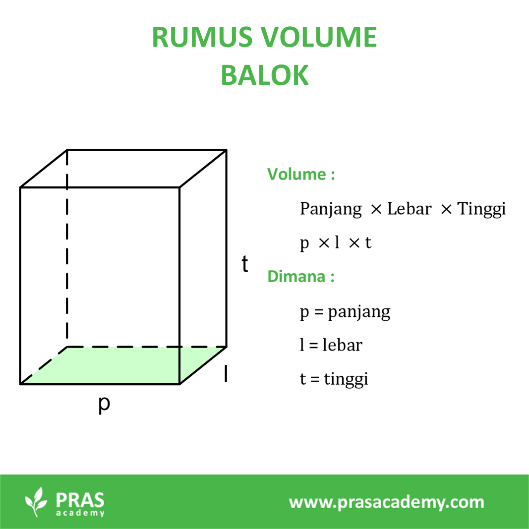 Belajar Mudah Rumus Luas Dan Volume Balok Hitung Dengan Cepat! Bicara Fakta