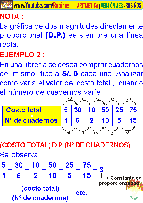 MAGNITUDES DIRECTAMENTE PROPORCIONALES EJEMPLOS Y EJERCICIOS RESUELTOS