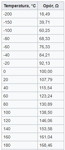 Nagrzewnice -teoria i praktyka: Czujnik PT100 - pomiar temperatury w ...