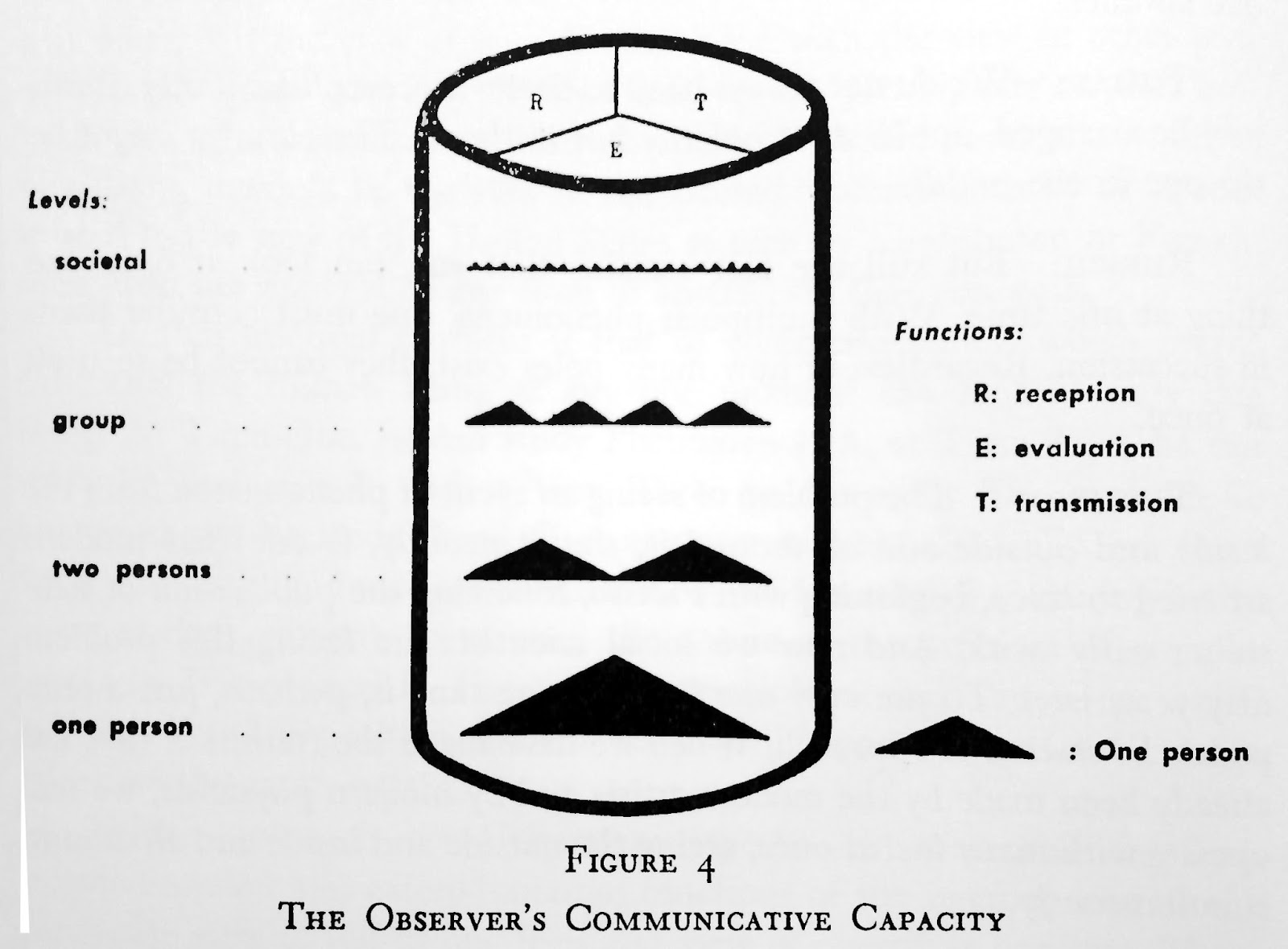 Toward a Unified Theory of Human Behavior