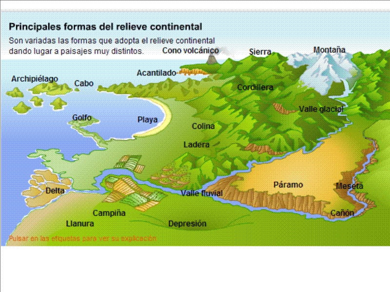 TUS CIENCIAS SOCIALES: 15 EL RELIEVE ¿QUÉS ES QUÉ? VOCABULARIO