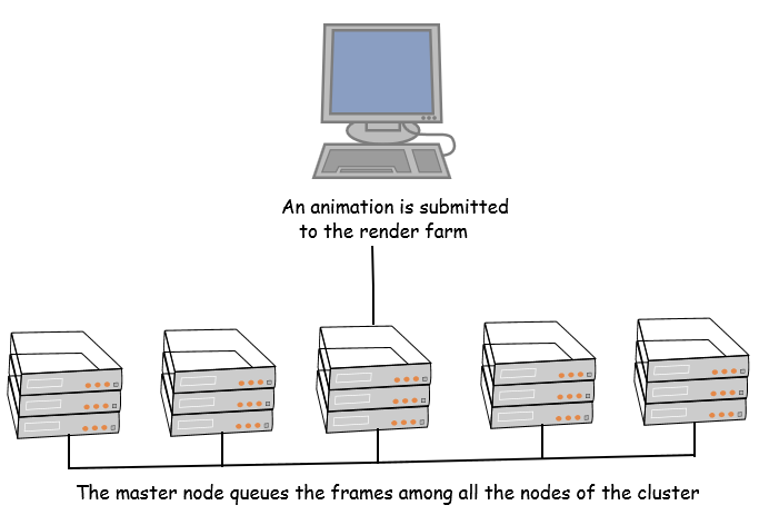 REVULN: Owning Render Farms via NVIDIA mental ray [10 Dec 2013]