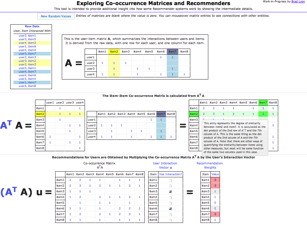 Nowhere Near Ithaca: A Tool for Exploring Co-occurrence matrices and Recommenders