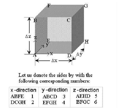 A "MEDIA TO GET" ALL DATAS IN ELECTRICAL SCIENCE...!!: Fluid Flow ...