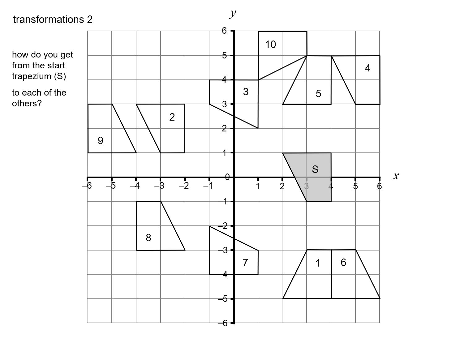 MEDIAN Don Steward mathematics teaching: rabbit transformations