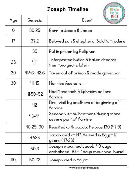 Bible Fun For Kids: Life of Joseph Series