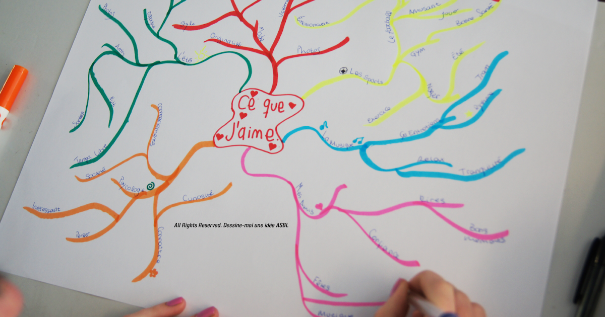 Dessine-moi une idée asbl - Apprendre avec le Mind Mapping à tout âge ...