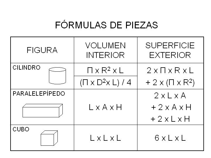 Formulas de figuras geometricas volumen - Imagui