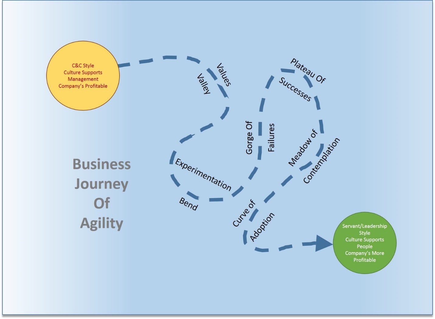 Implementing Agile: March 2016 Implementing Agile: March 2016