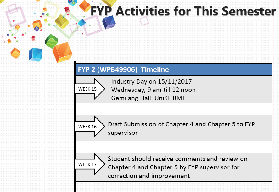 Final Year Project Progress Report (Unikl BMI): 2017